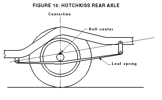 Automobile Ride, Handling, and Suspension