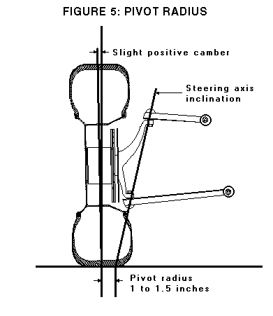 Automobile Ride, Handling, and Suspension